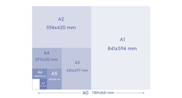 Todo sobre los Formatos y Tamaños DIN de los folios - Renting Impresoras